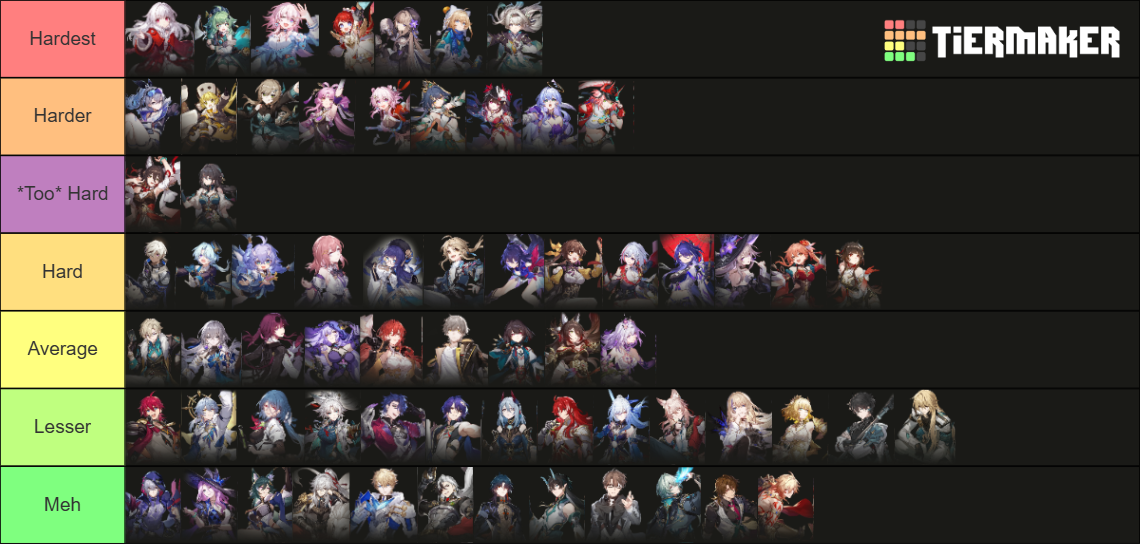 Honkai Star Rail Characters (Playable, Aeons, a few NPCs) Tier List ...