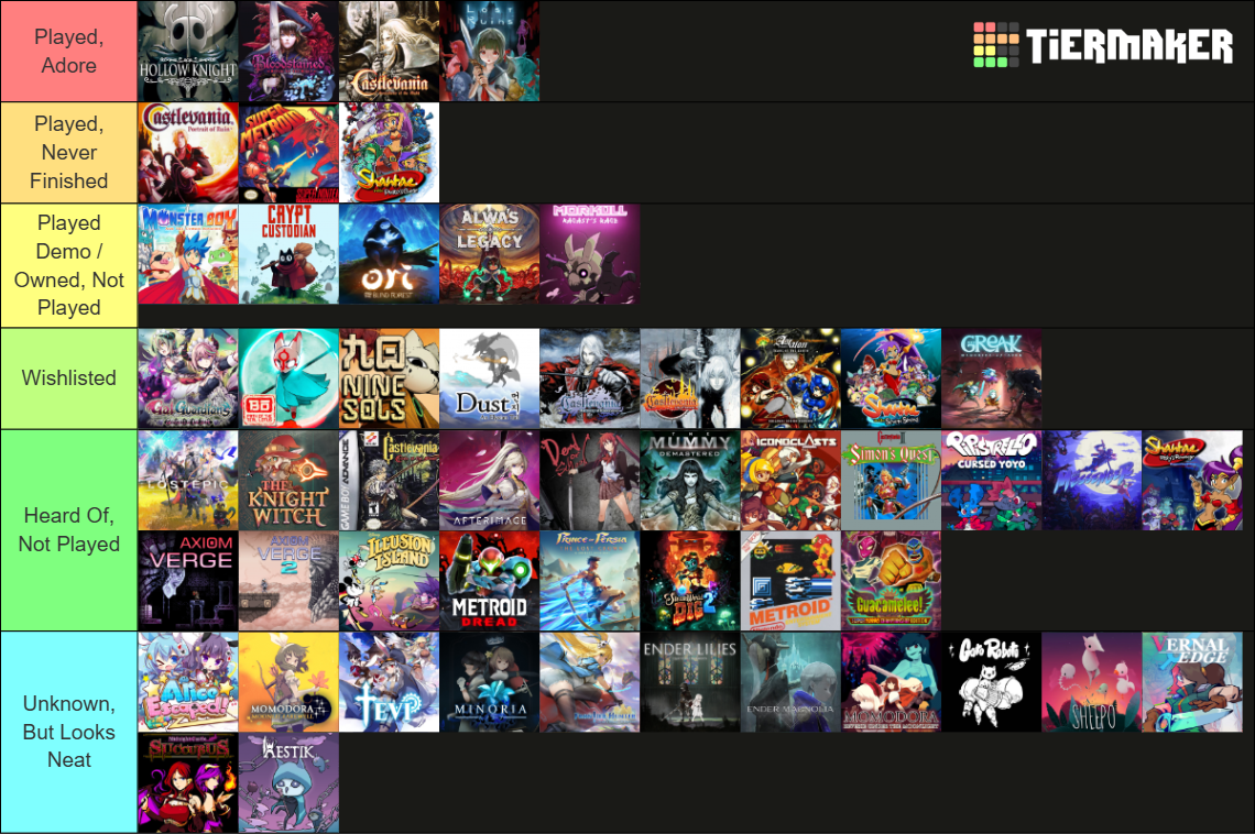 The Metroidvania Guru's Definitive Metroidvania Tier List (Community ...