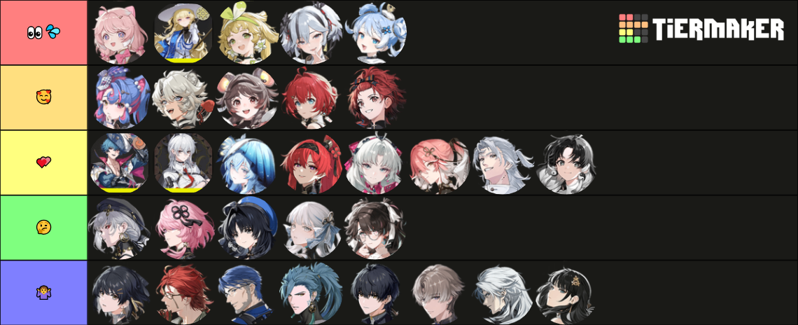 WuWa - Wuthering Waves All Characters Tier List (Community Rankings ...