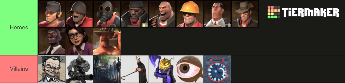 Team Fortress 2 Characters Tier List (Community Rankings) - TierMaker
