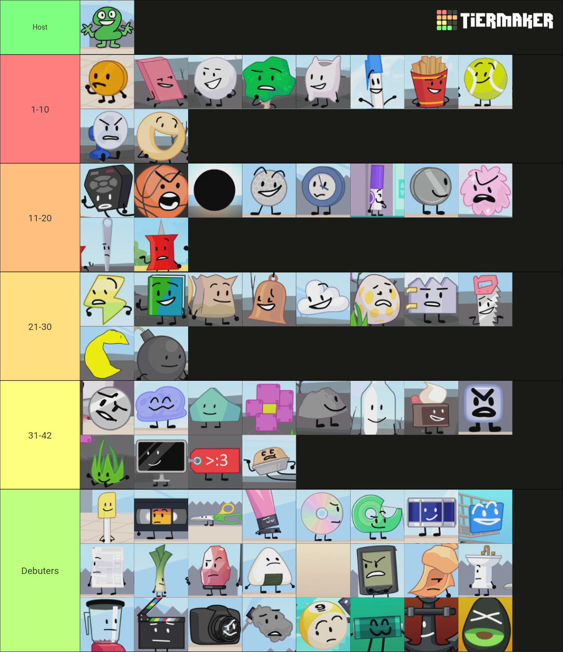 TPOT Characters Tier List (Community Rankings) - TierMaker