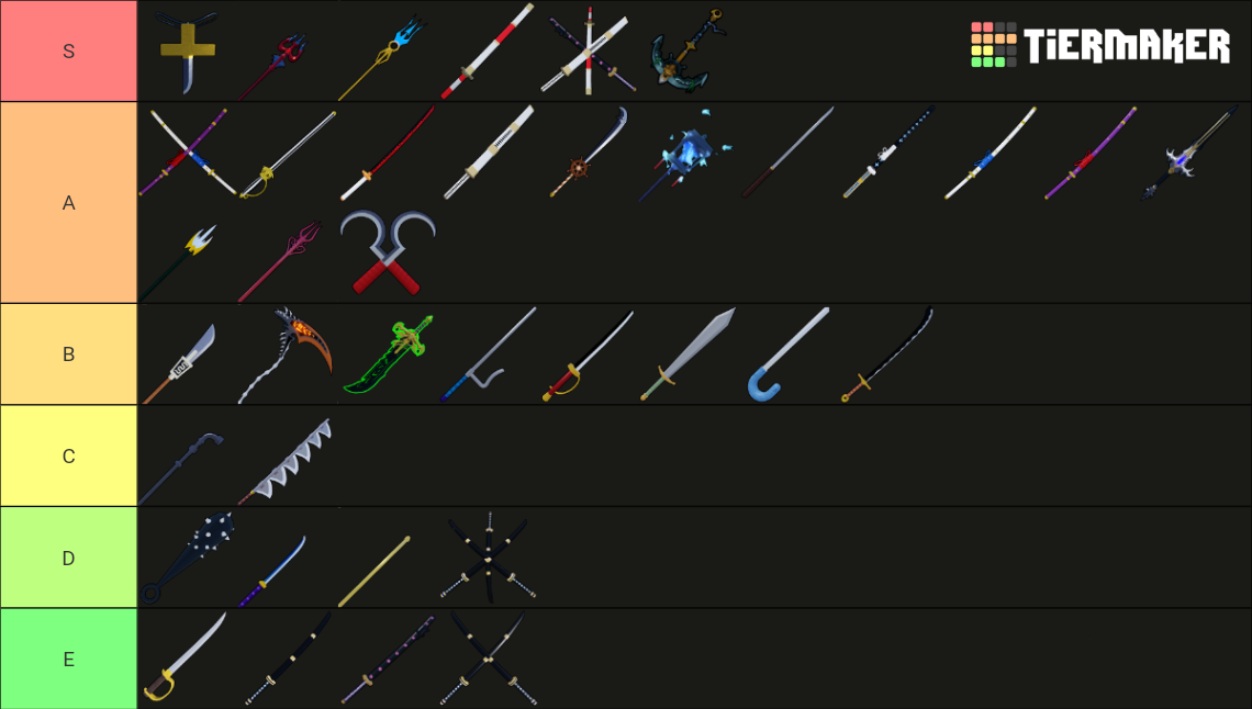 Blox fruits swords (T-rex update) Tier List (Community Rankings ...