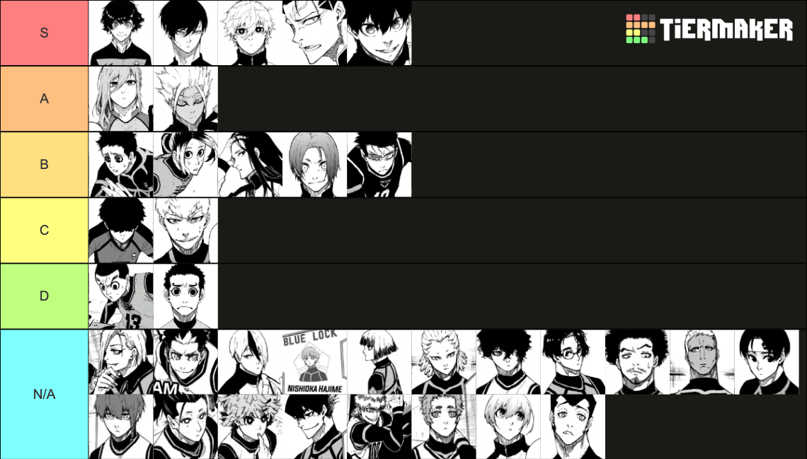 Blue Lock Characters Tier List (Community Rankings) - TierMaker