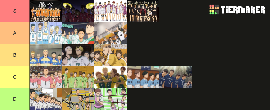 Haikyuu Equipes Tier List (Community Rankings) - TierMaker