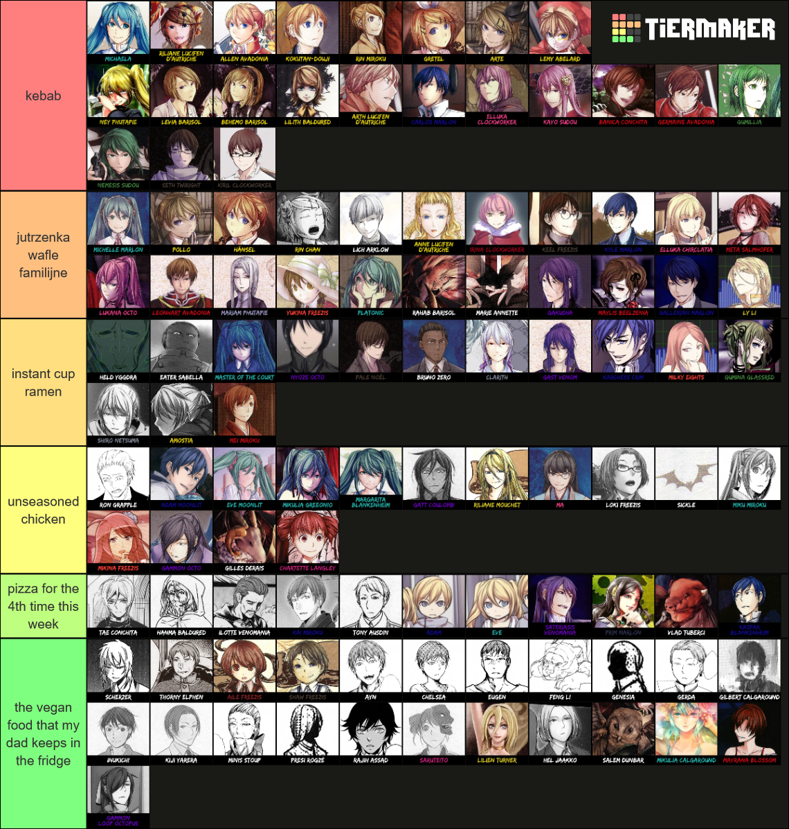 The Evillious Chronicles Characters Tier List (Community Rankings ...