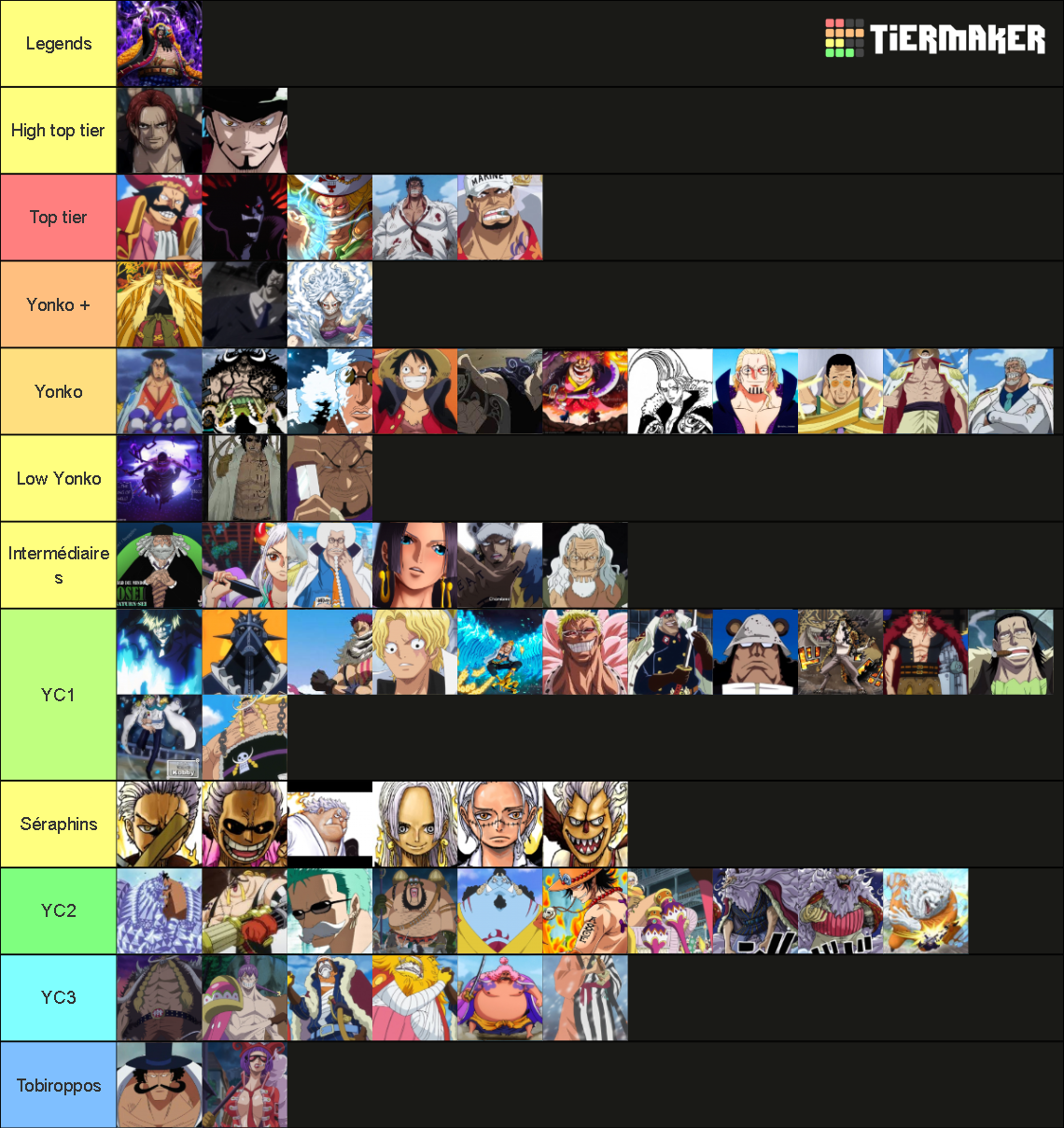 One piece Tier List (Community Rankings) - TierMaker