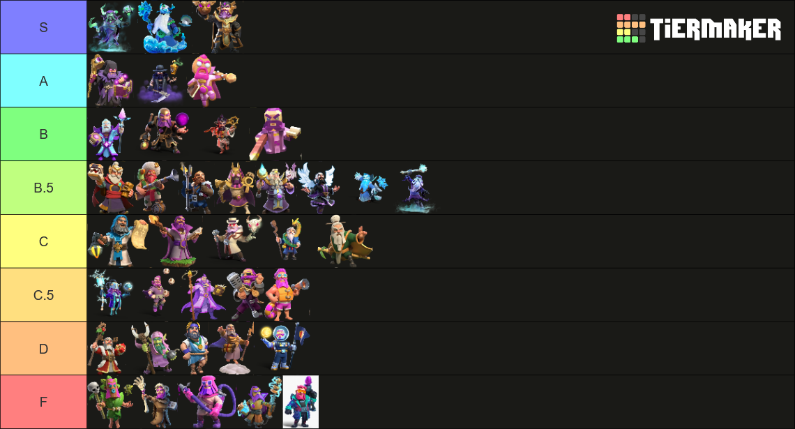 Clash of Clans - All Hero Skins (May 2025) Tier List (Community ...