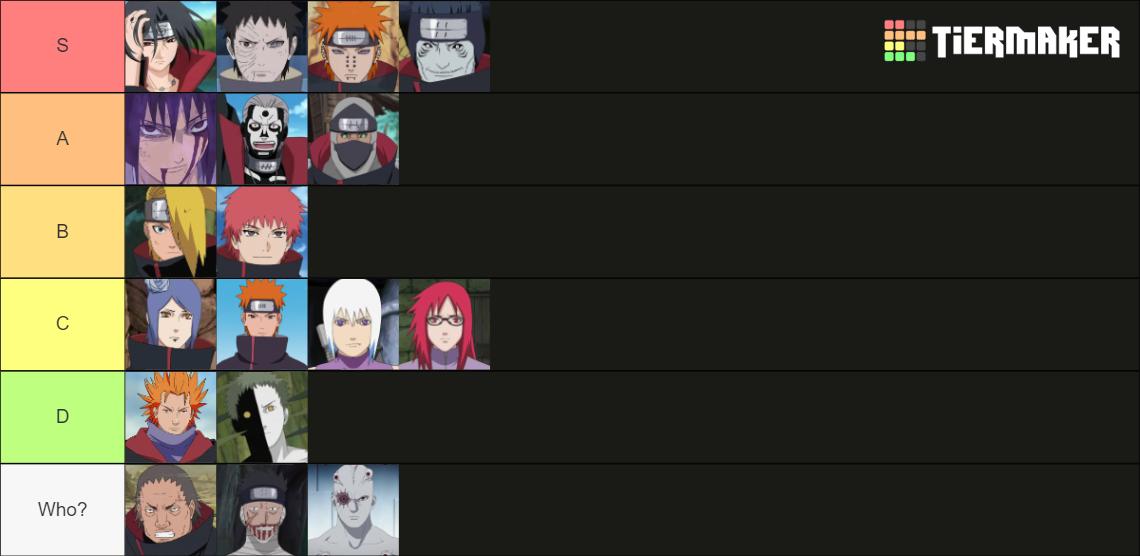 All akatsuki members ranked by power Tier List (Community Rankings ...