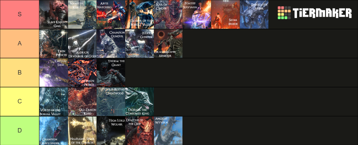 Dark Souls 3 Boss Tier List (Community Rankings) - TierMaker