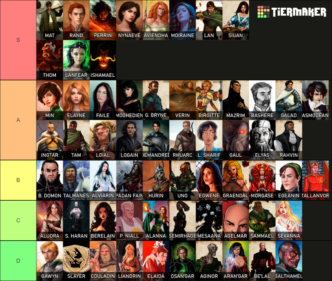 ULTIMATE Wheel of Time Character Tier List (Community Rankings) - TierMaker