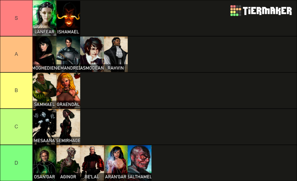 ULTIMATE Wheel of Time Character Tier List (Community Rankings) - TierMaker
