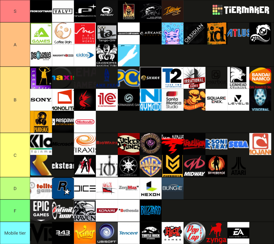 Game developers definitive edition Tier List (Community Rankings ...