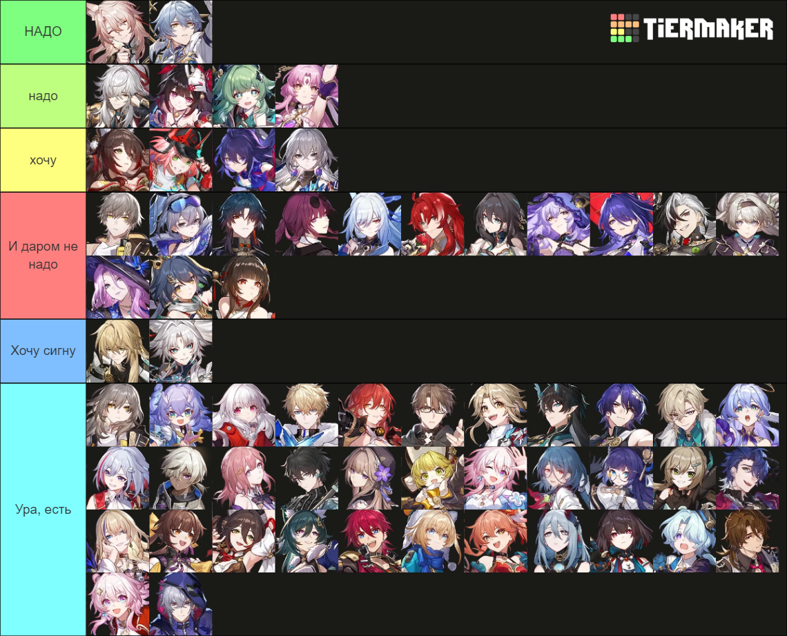 Honkai Star Rail Tier List (Community Rankings) - TierMaker