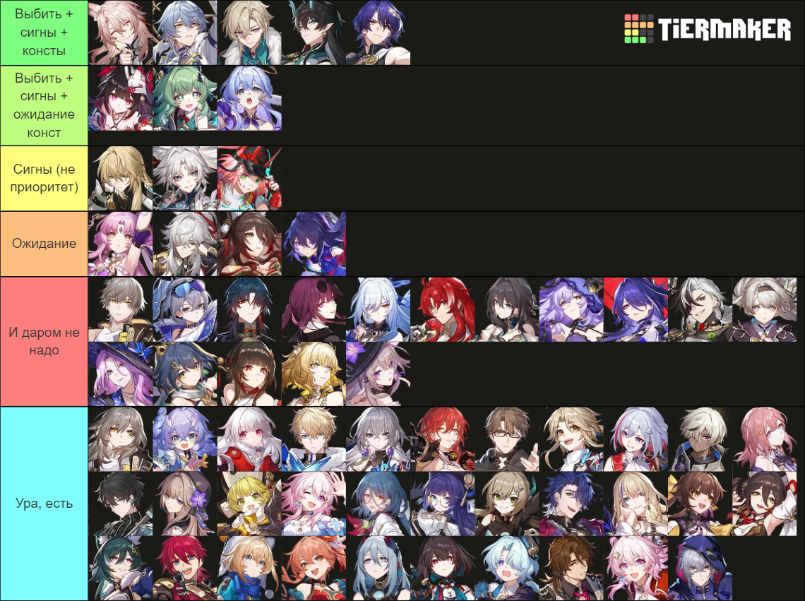 Honkai Star Rail Tier List (Community Rankings) - TierMaker