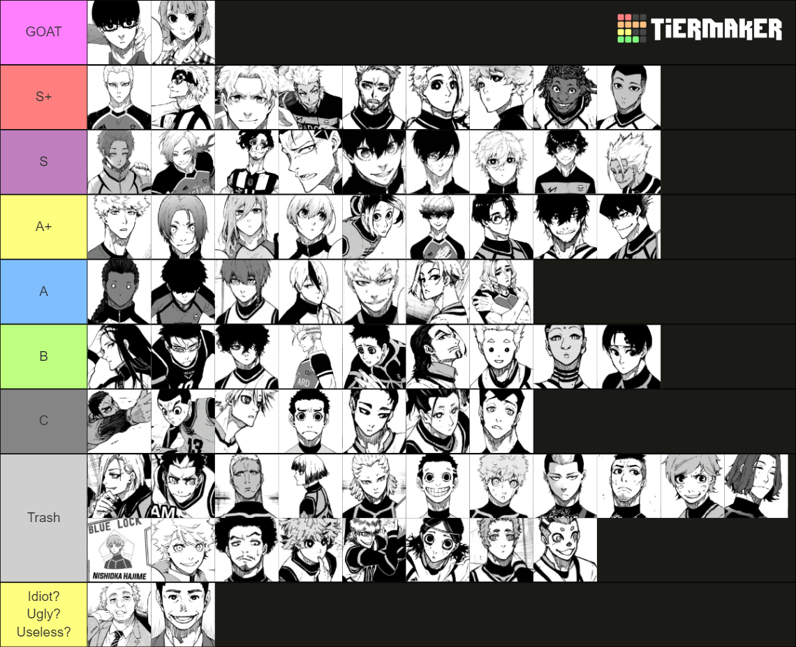 Blue Lock Chapter 215 Tier List (Community Rankings) - TierMaker