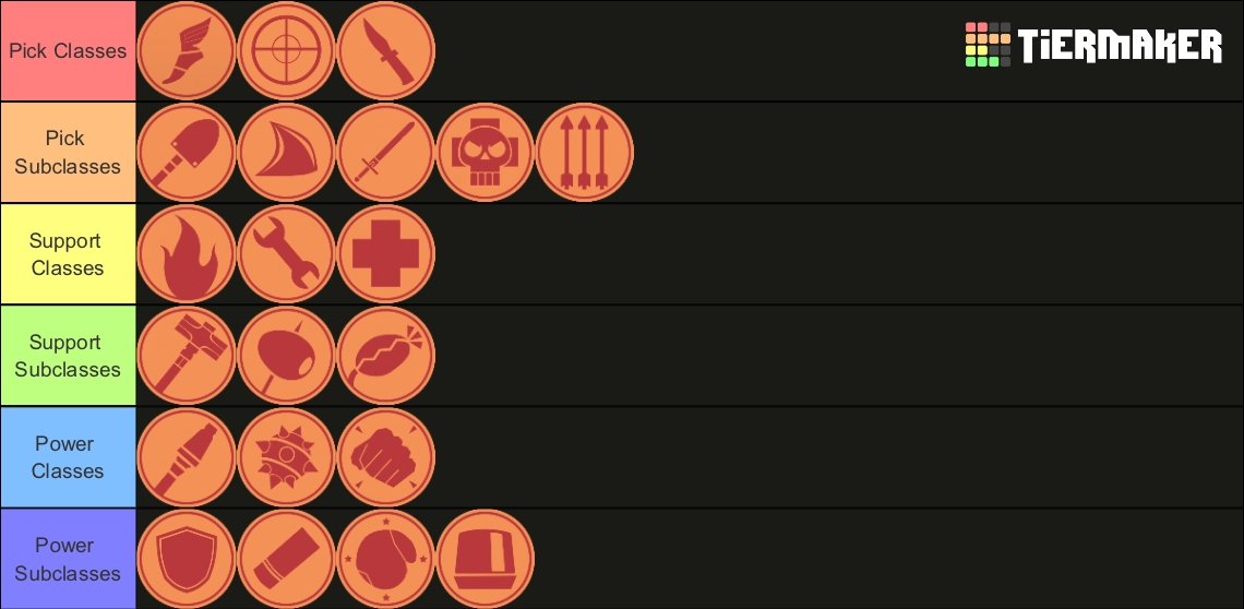 Class/Subclass - TF2 Tier List (Community Rankings) - TierMaker