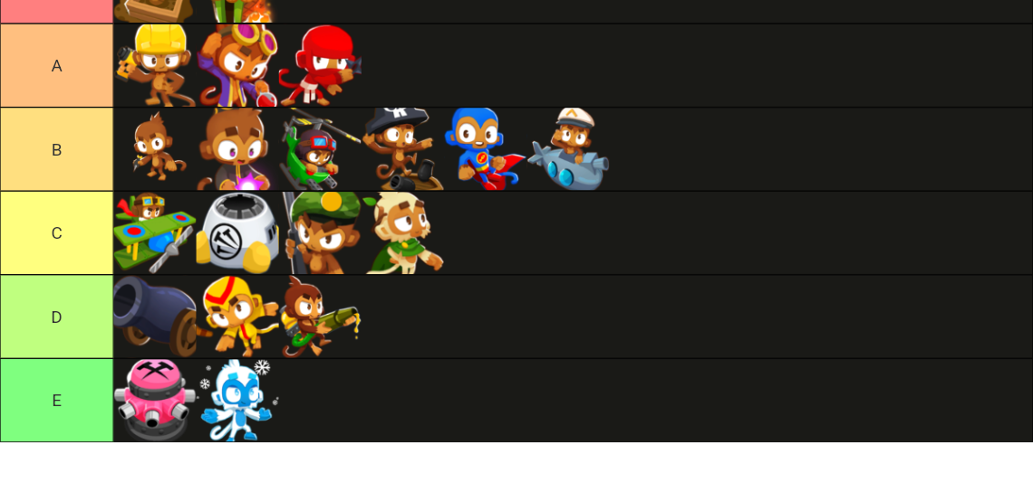 Recent BTD Tier Lists - TierMaker