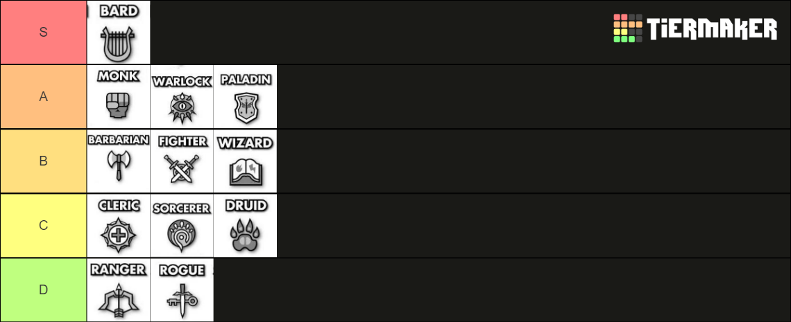 Recent Dungeons & Dragons Tier Lists - TierMaker