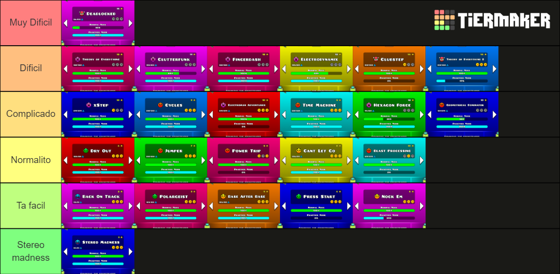 All Geometry Dash Game Levels Tier List (Community Rankings) - TierMaker