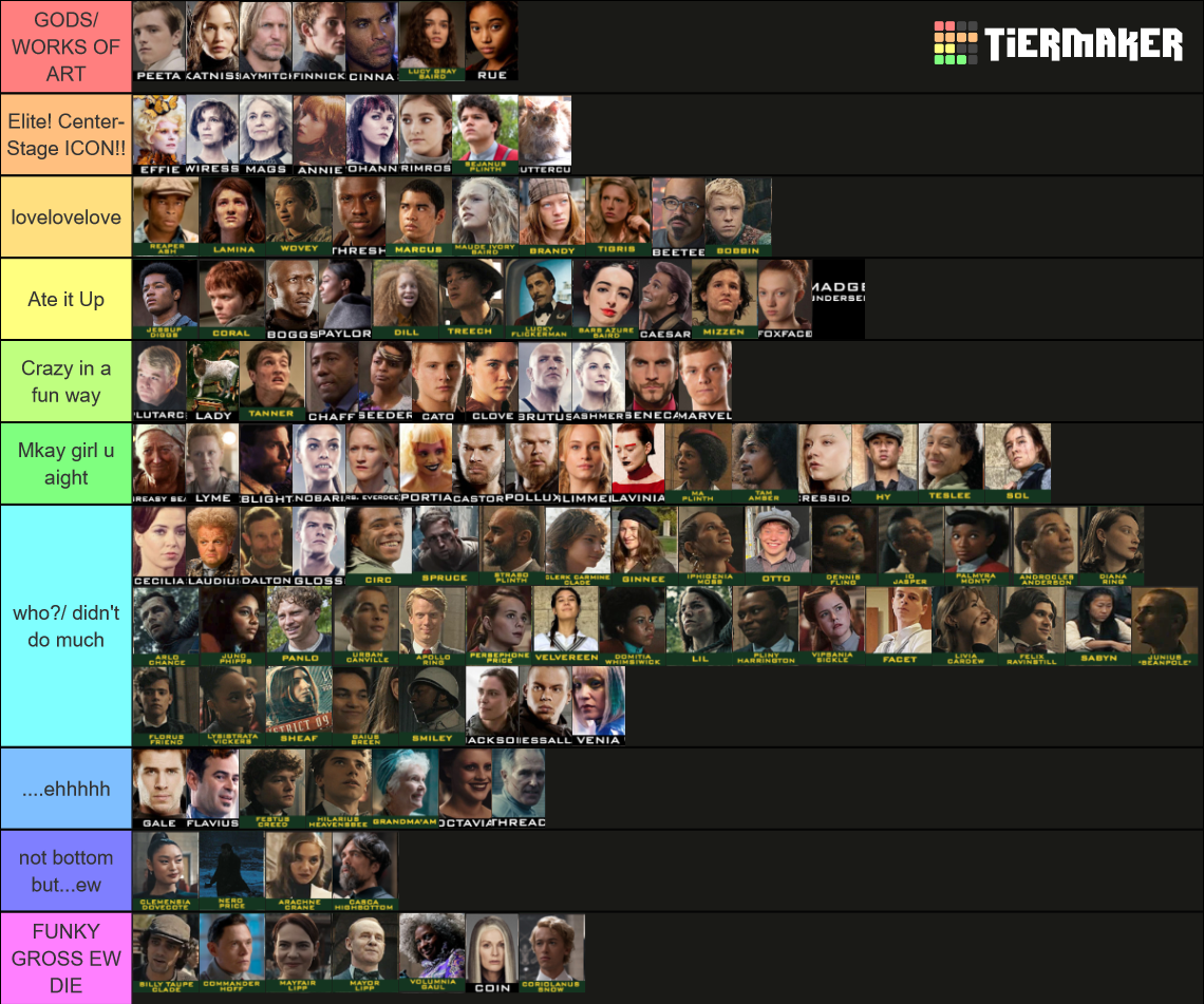 ALL Hunger Games Characters (Including TBOSAS) Tier List (Community ...