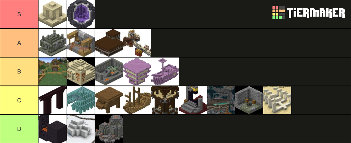 Minecraft structures 1.21 Tier List (Community Rankings) - TierMaker