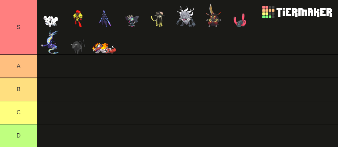 Pokemon Scarlet and Violet All Gen 9 Pokemon (DLC UPDATE) Tier List ...