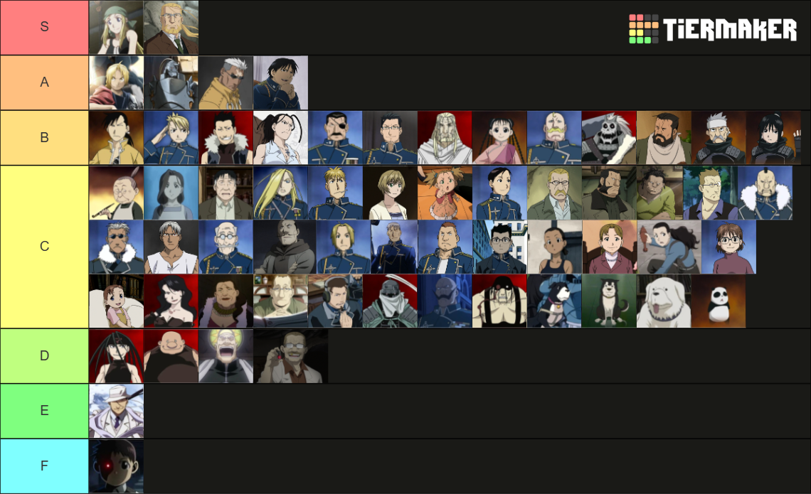 FULLMETAL ALCHEMIST: BROTHERHOOD CHARACTERS Tier List (Community ...