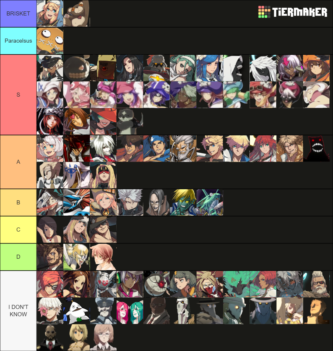 All Guilty Gear Characters (as of Strive S4) Tier List (Community ...