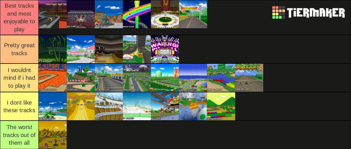 Mariokart DS tracks and retro tracks. Tier List (Community Rankings ...