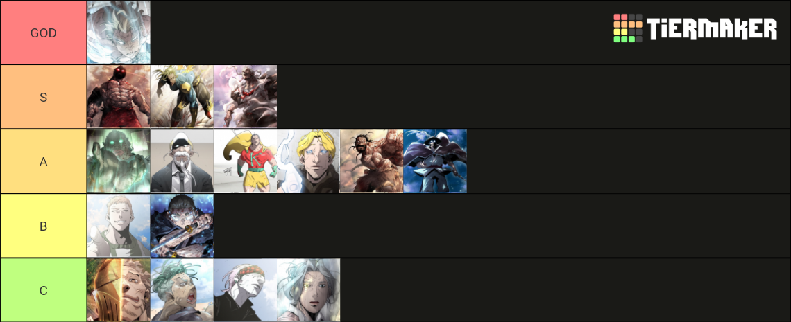 Superhuman (The Era of Overman / Superhuman Era) Tier List (Community ...