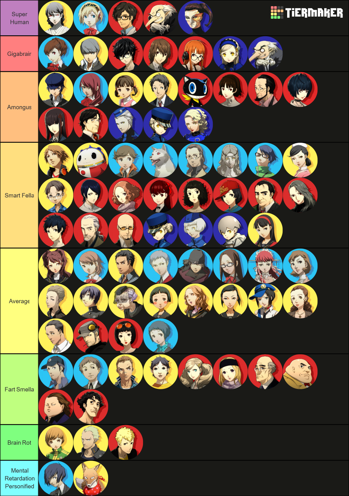 Every (Major) Persona Character Tier List (Community Rankings) - TierMaker