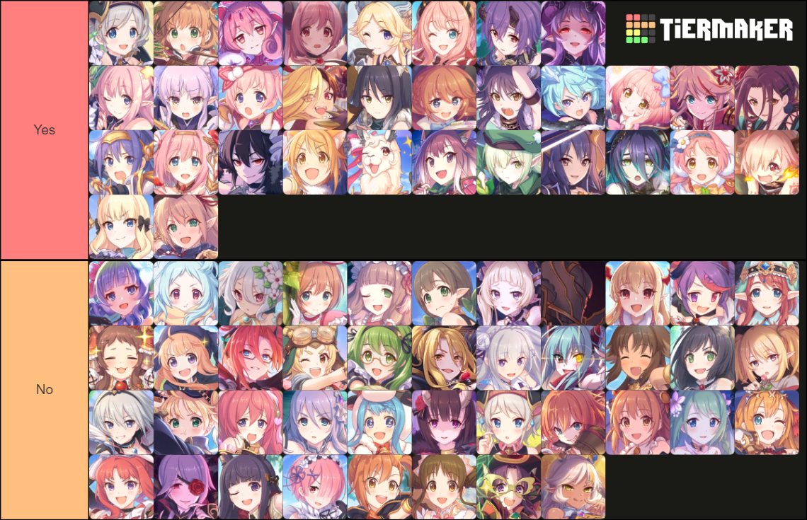 Princess Connect Re:Dive Characters Tier List (Community Rankings ...