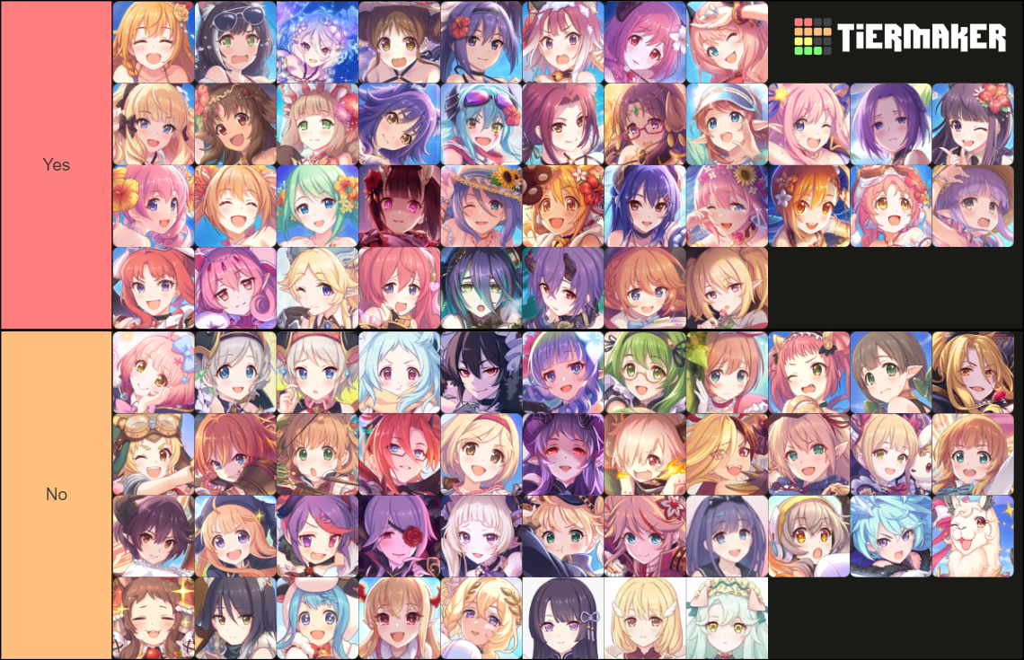 Princess Connect Re:Dive All characters Tier List (Community Rankings ...