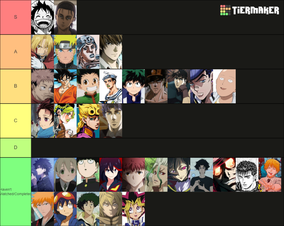 Anime/Manga protags Tier List (Community Rankings) - TierMaker