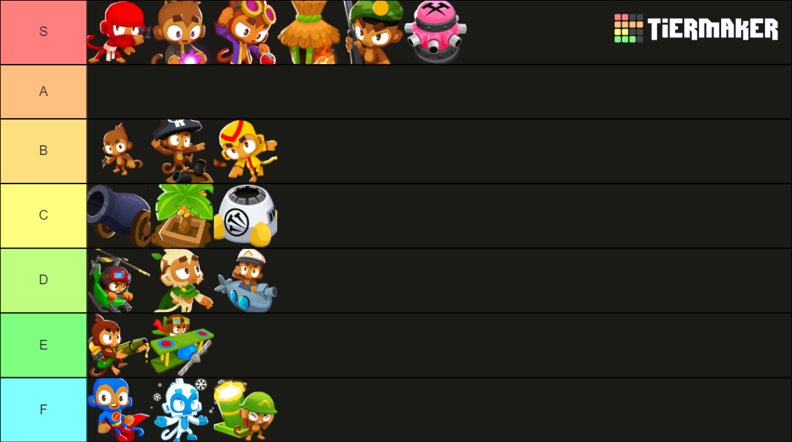Bloons TD 6 Towers Tier List (Community Rankings) - TierMaker