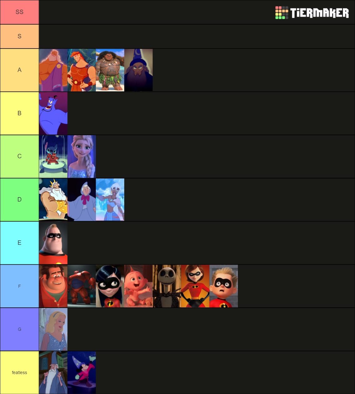 Disney/Pixar Hero Powerscale Tier List (Community Rankings) - TierMaker