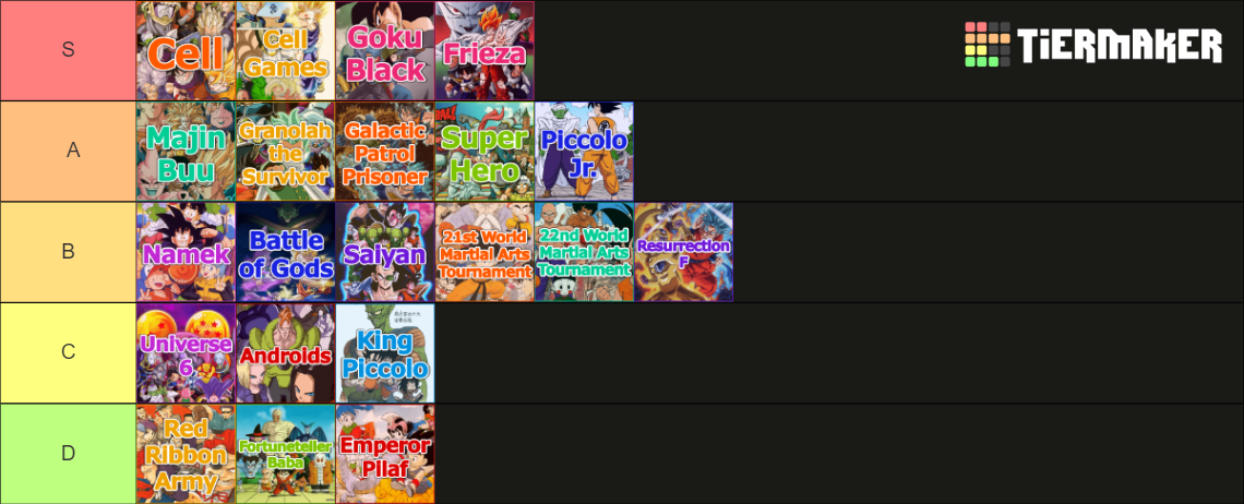 Dragon Ball Arcs Labeled Tier List Community Rankings Tiermaker 