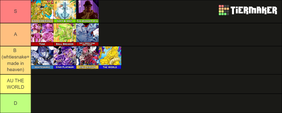 Jjba Stands Part 3-8 Tier List (Community Rankings) - TierMaker