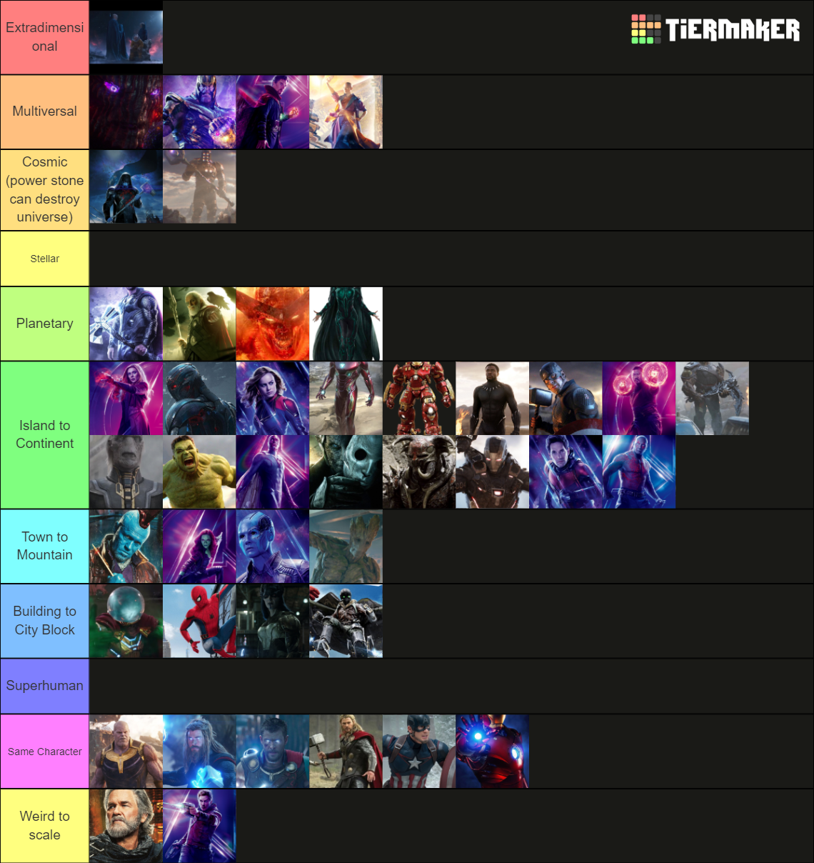 Mcu powerscaling Tier List (Community Rankings) - TierMaker