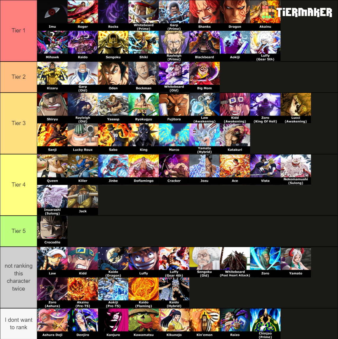 One Piece Powerscaling Tier List (Community Rankings) - TierMaker
