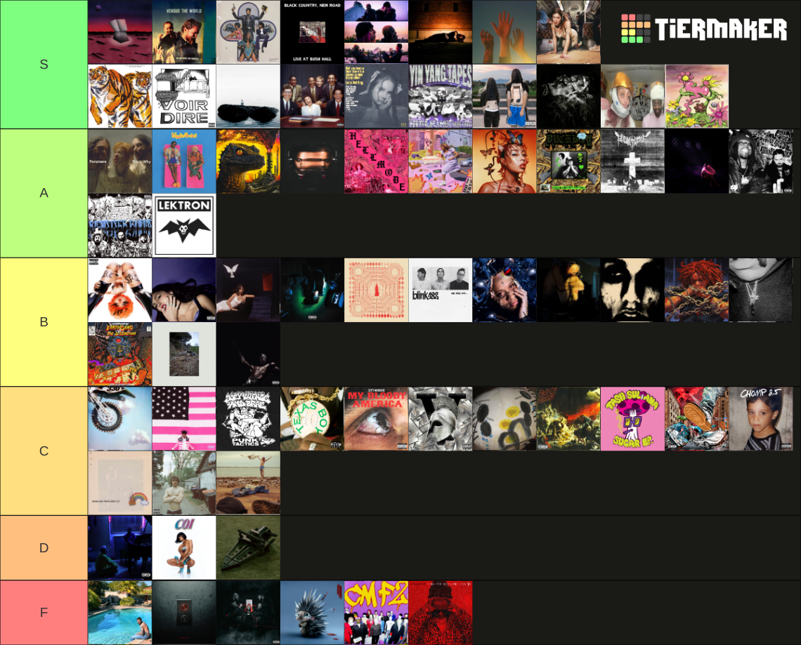 2023 Projects Tier List (Community Rankings) - TierMaker