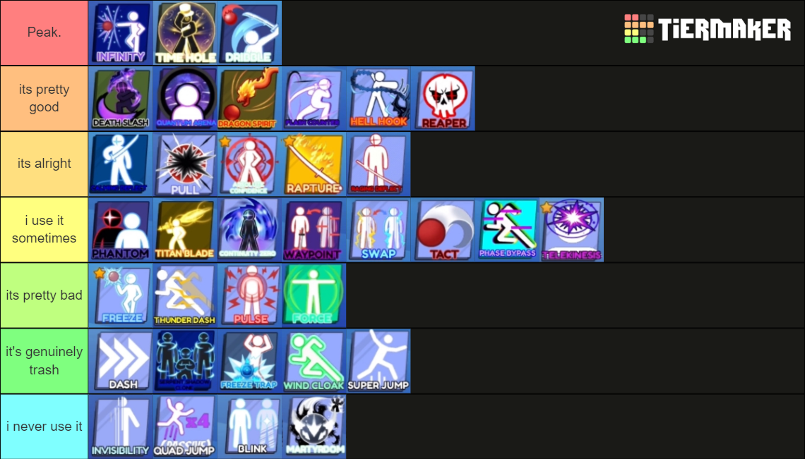 blade ball 2024 all abilities (february) Tier List (Community Rankings ...