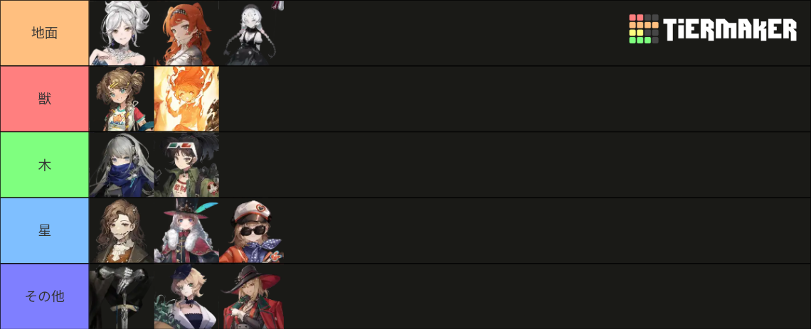 Reverse: 1999 Characters (Up to 1.6) Tier List (Community Rankings ...