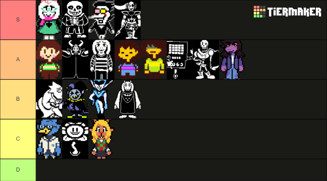 All Undertale/Deltarune Main Characters Tier List (Community Rankings ...