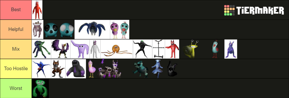GoBB Character Tier List (Community Rankings) - TierMaker