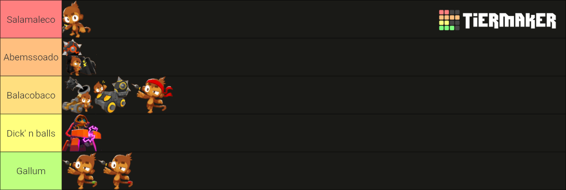 BTD6 all upgrades (Bomb Paragon Update) Tier List (Community Rankings ...