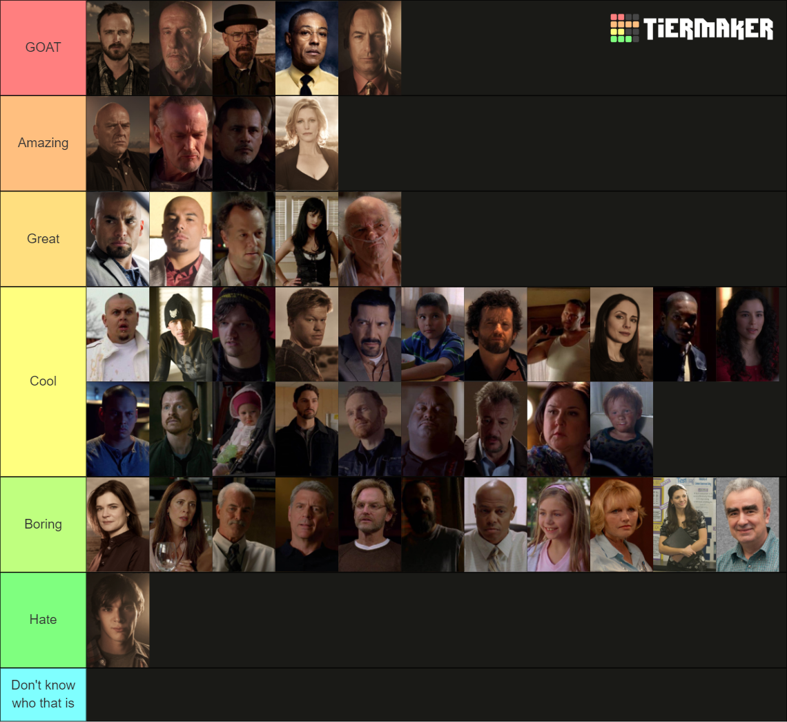 Breaking Bad Character Tier List (Community Rankings) - TierMaker