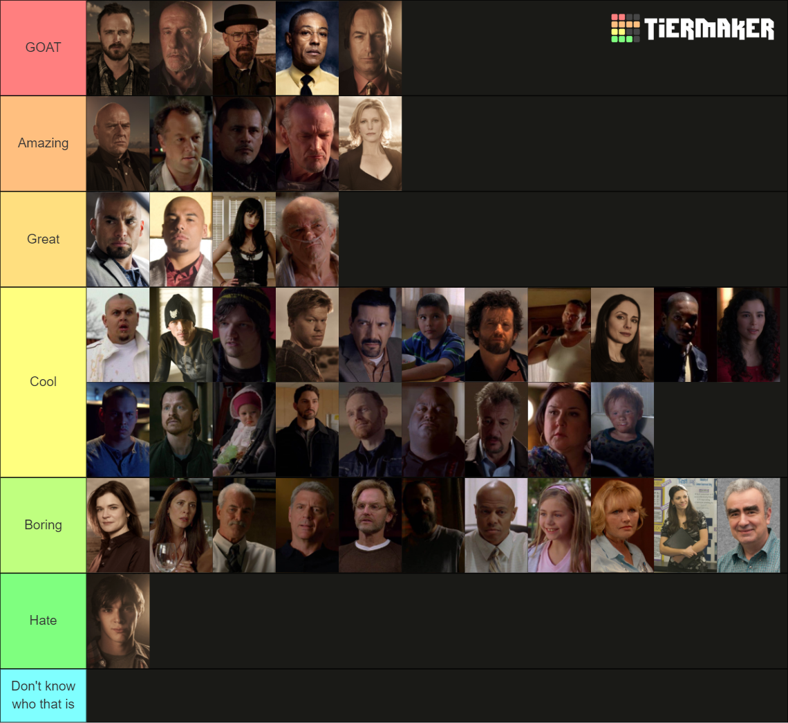 Breaking Bad Character Tier List (Community Rankings) - TierMaker
