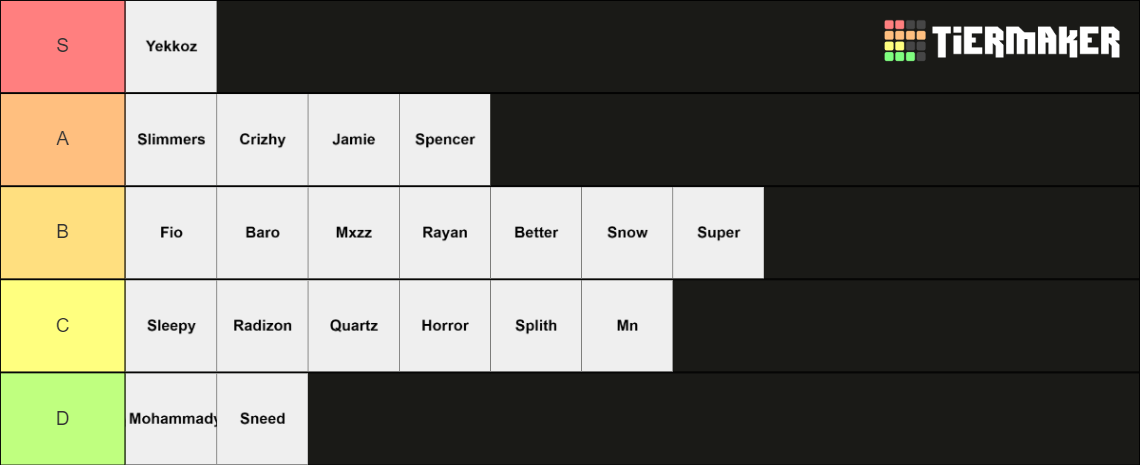 Fortnite.io Revised Tier List (Community Rankings) - TierMaker