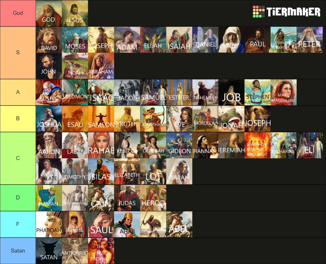 Bible Characters Ranking Tier List (Community Rankings) - TierMaker